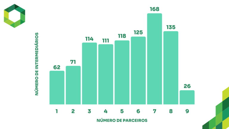 Intermediários de Crédito em Portugal: Quais os Melhores?
